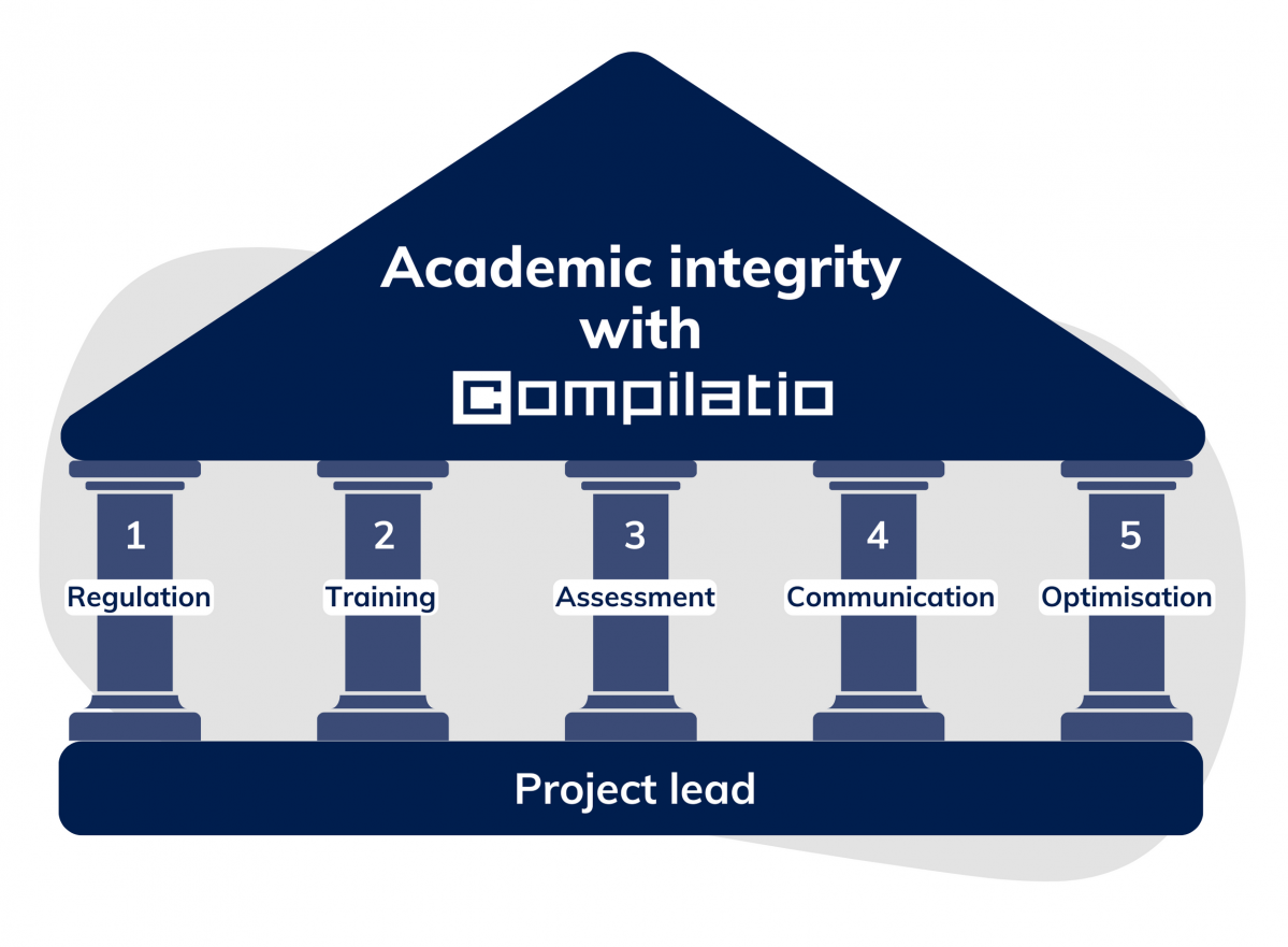 Make your anti-plagiarism approach a success with Compilatio at your side