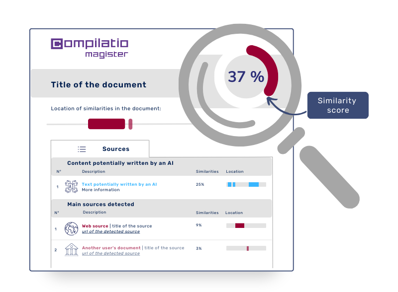 Understanding Similarity Detection Compilatio